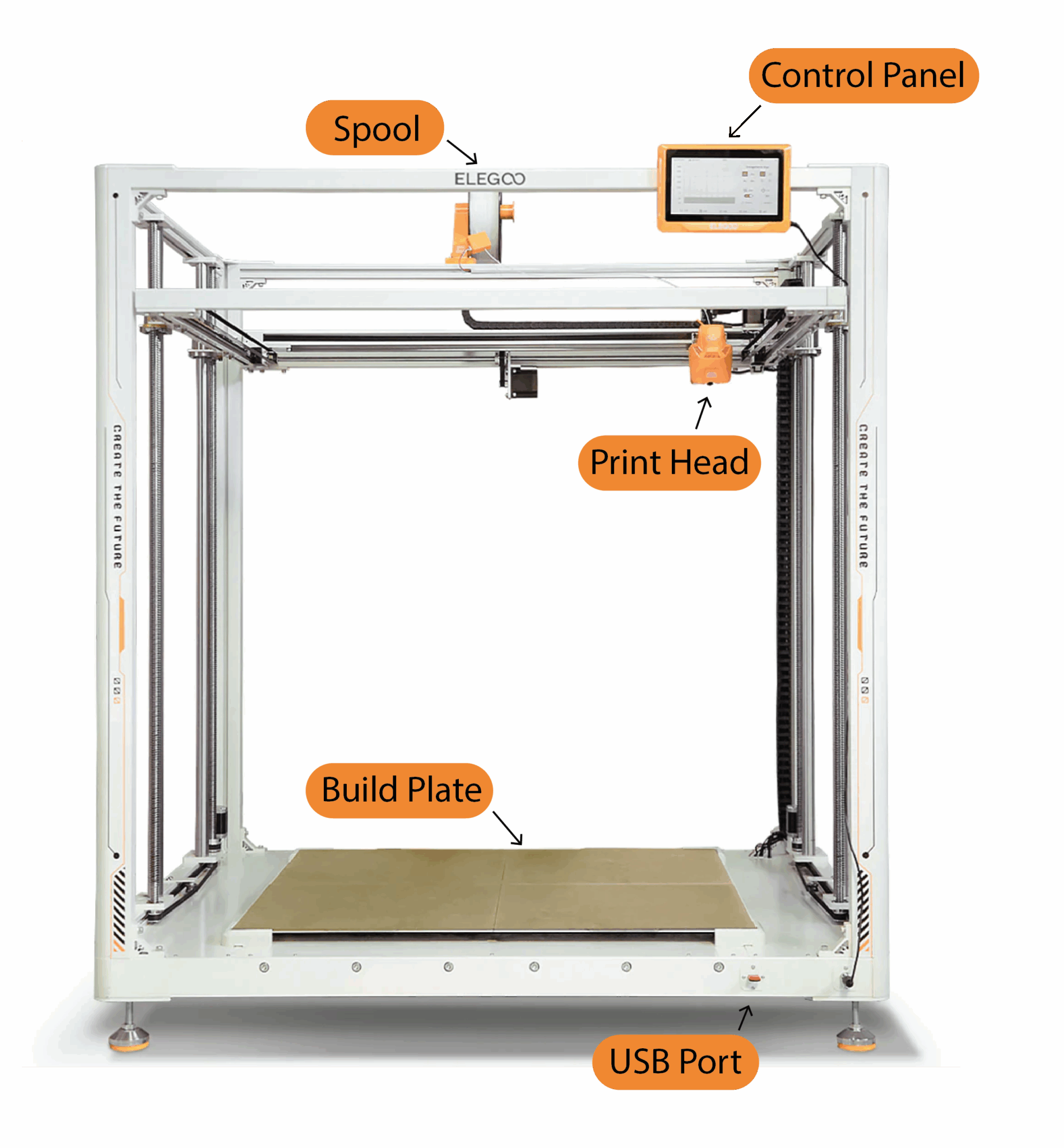 FDM 3D Printing DIY Training: Elegoo OrangeStorm Giga - Northeastern ...